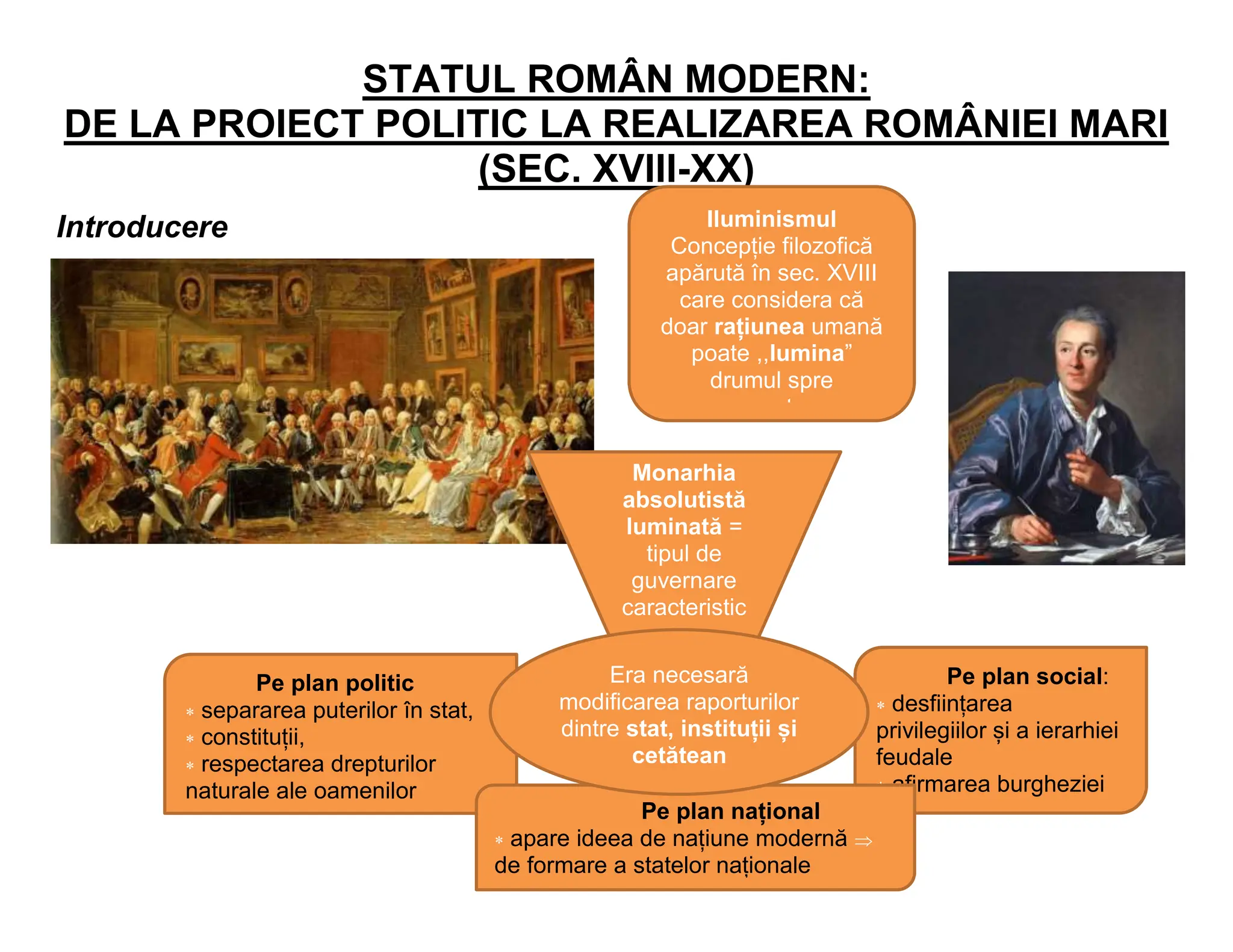 STATUL ROMÂN MODERN.docx