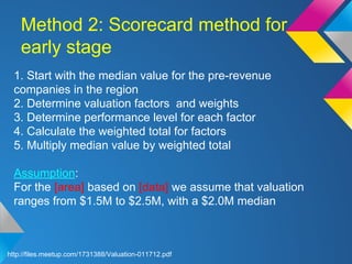 Startup Valuation: from early to mature stages | PPT