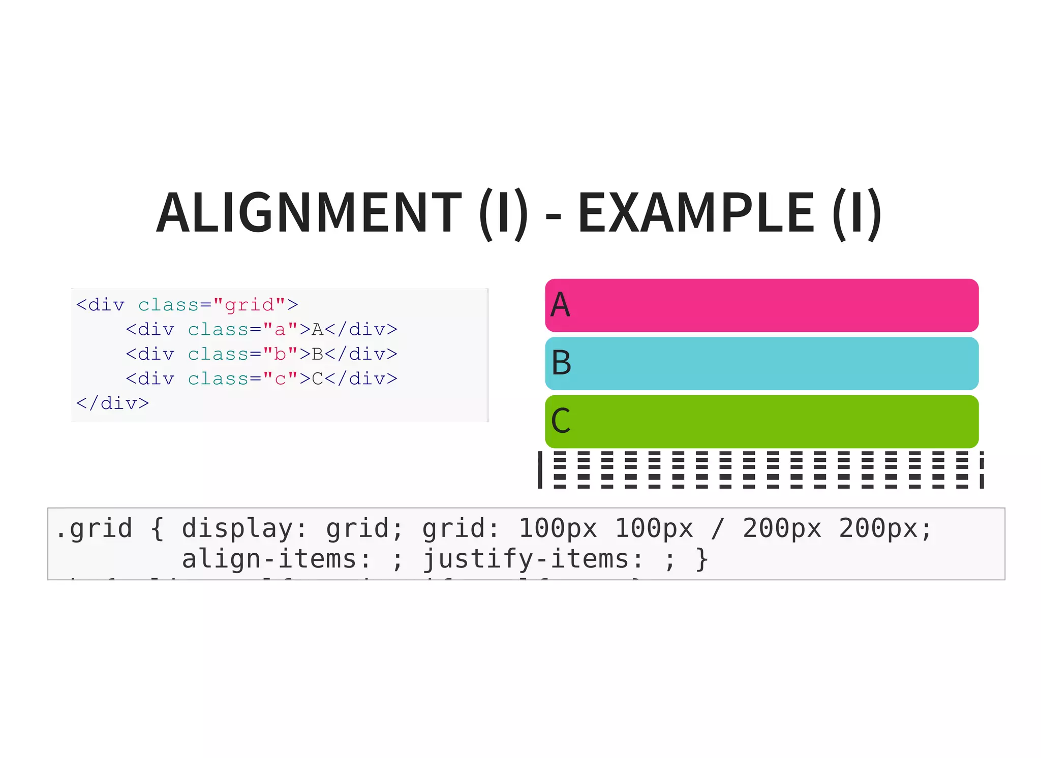 Status Of Css Grid Layout Implementation Blinkon 6 Ppt