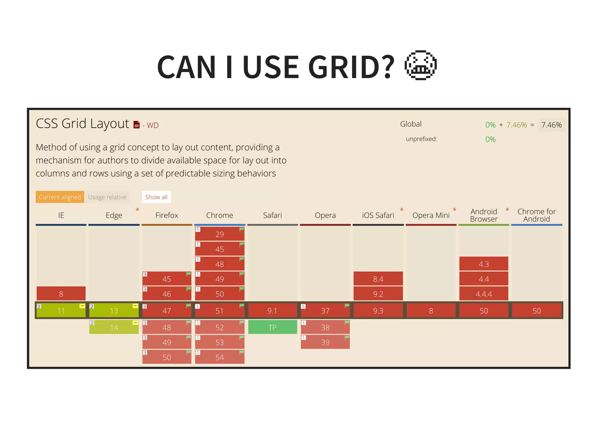 Status Of Css Grid Layout Implementation Blinkon 6 Ppt