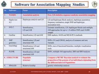 Status and prospects of association mapping in crop plants | PPT