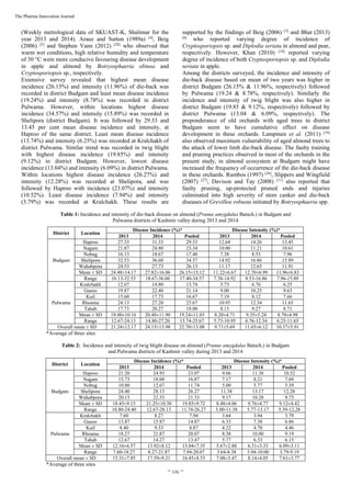 Status and symptomatology of die-back and twig blight,wendu.pdf
