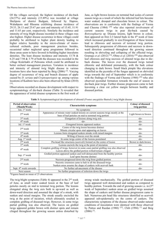 Status and symptomatology of die-back and twig blight,wendu.pdf
