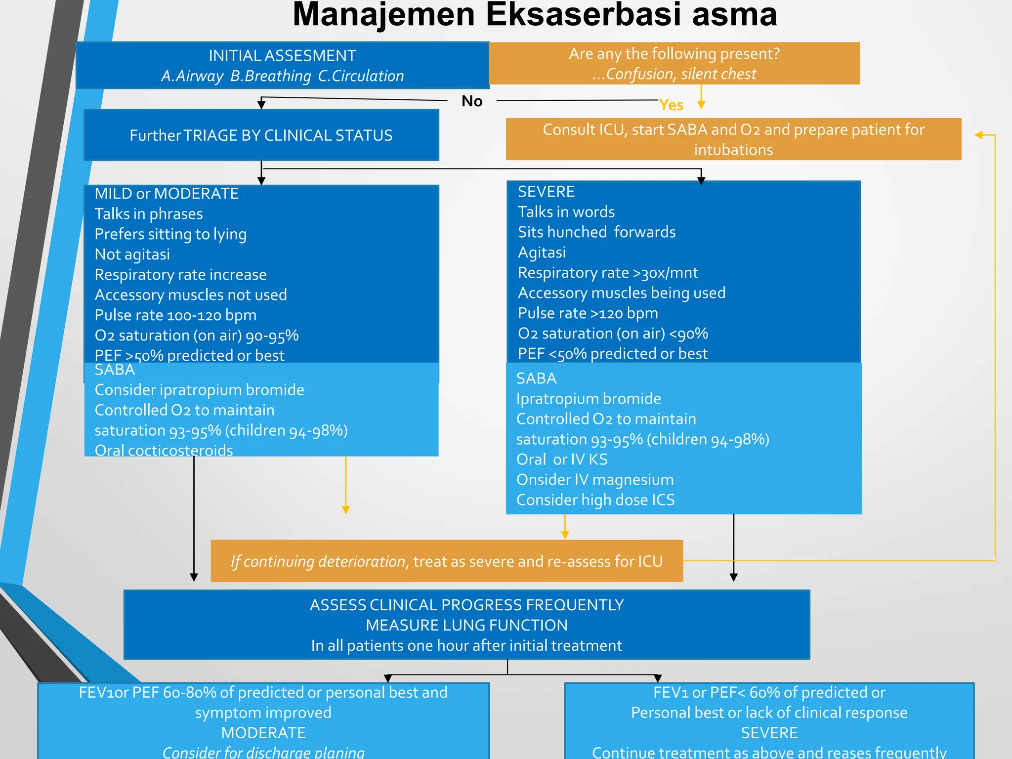 Ppt mengenai penyakit STATUS ASMATIKUS.pptx