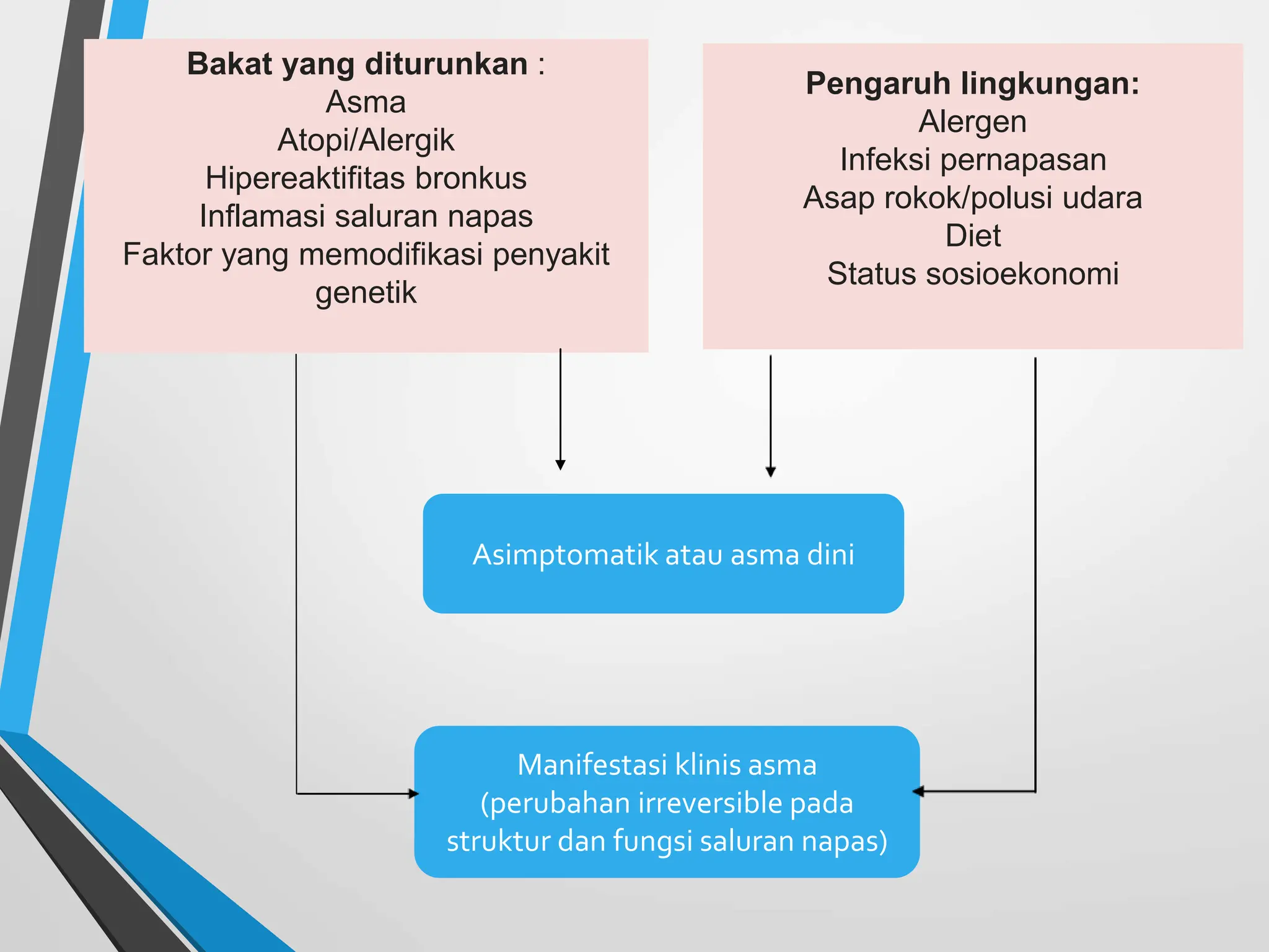 Ppt mengenai penyakit STATUS ASMATIKUS.pptx