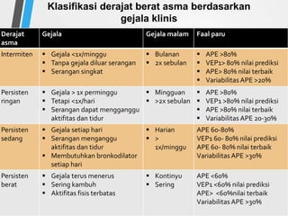 Ppt mengenai penyakit STATUS ASMATIKUS.pptx