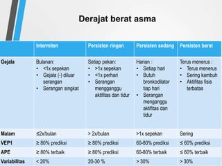 Ppt mengenai penyakit STATUS ASMATIKUS.pptx