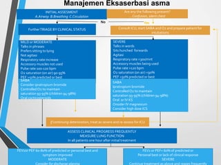 Ppt mengenai penyakit STATUS ASMATIKUS.pptx
