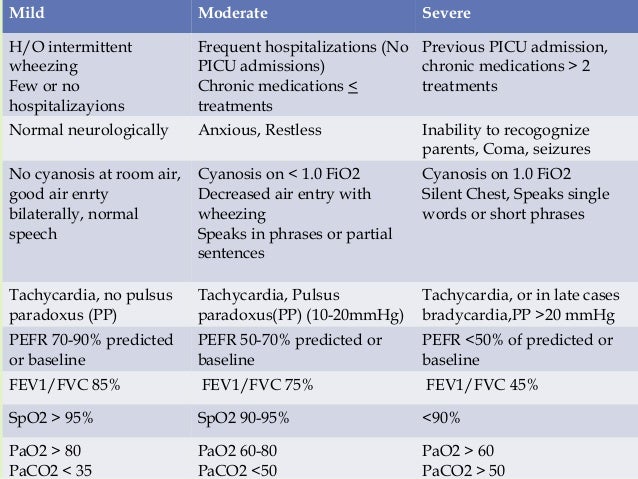Status asthmaticus