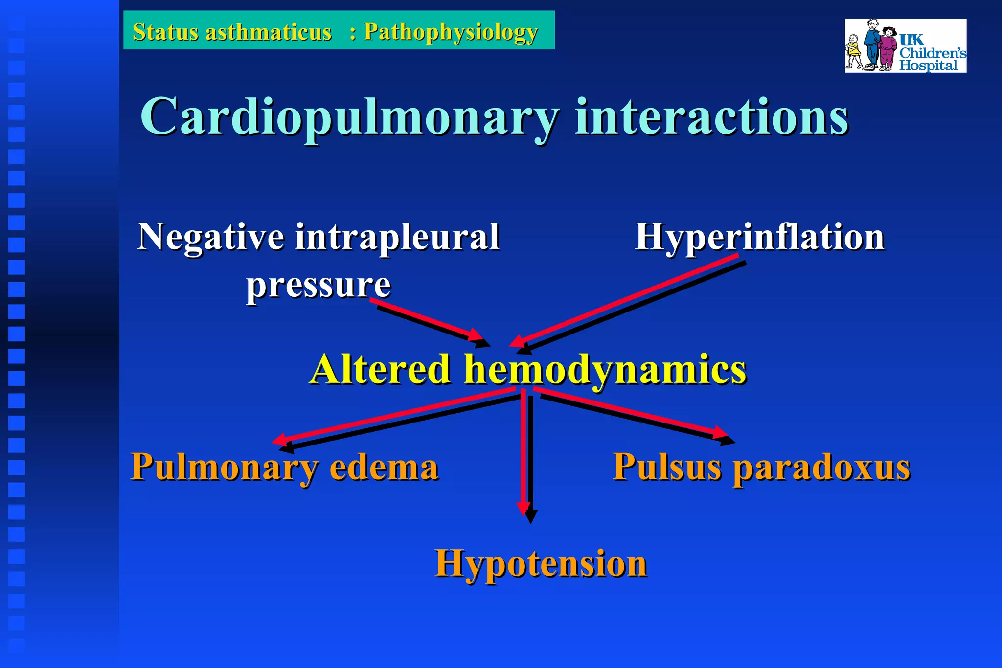 Status Asthmaticus In Children | PPT