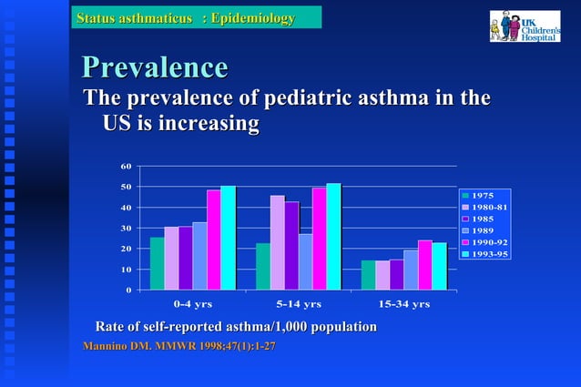 Status Asthmaticus In Children | PPT