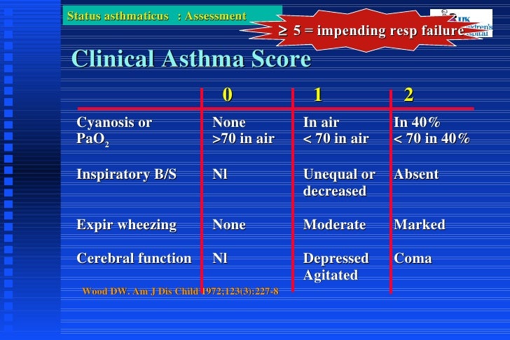Status Asthmaticus In Children