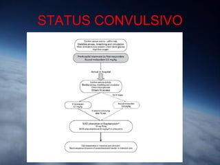 Status Convulsivo En El NiñO | PPT