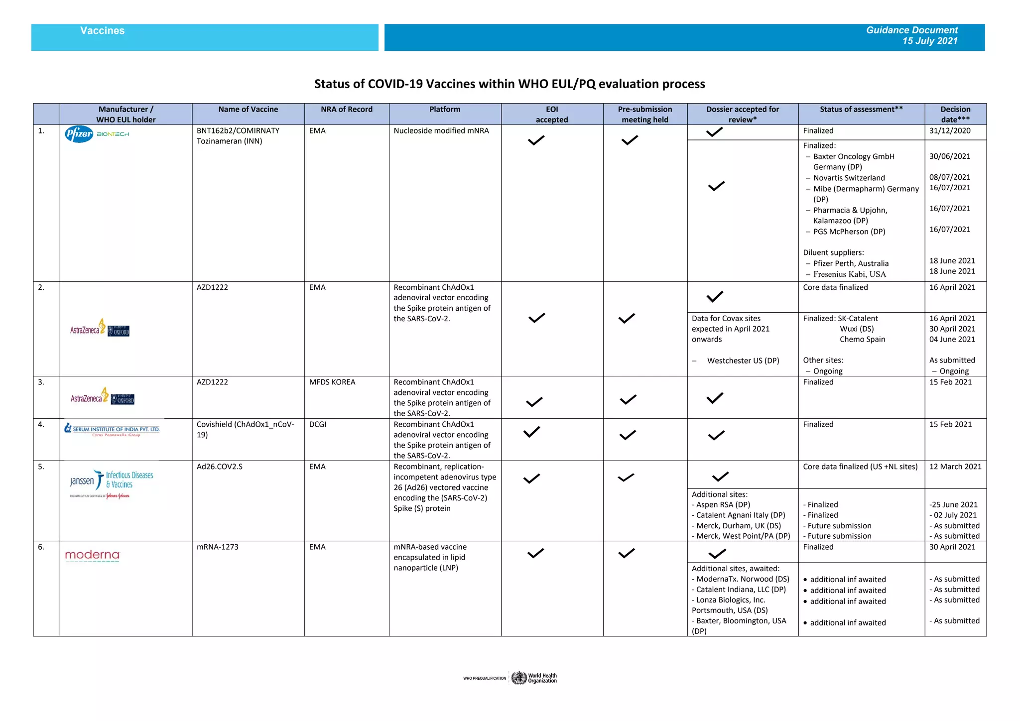 Status_COVID_VAX_15July2021.pdf
