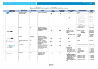 Status_COVID_VAX_15July2021.pdf