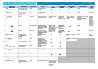 Status_COVID_VAX_15July2021.pdf