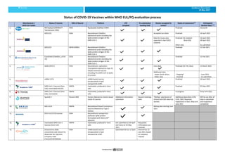 Status_COVID_VAX_28May2021.pdf
