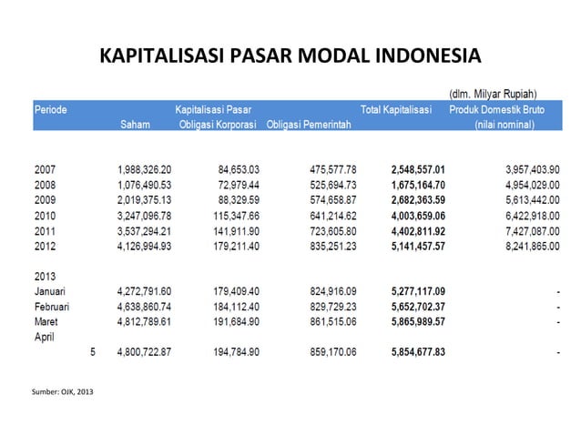 Status dan sistem keuangan ojk | PPT