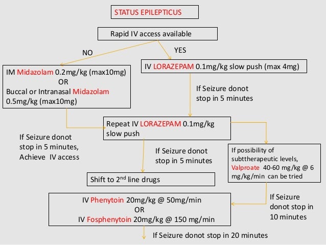 NEW GUIDELINES FOR Status epilepticus