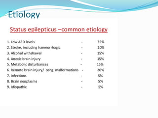 Status epilepticus | PPTX