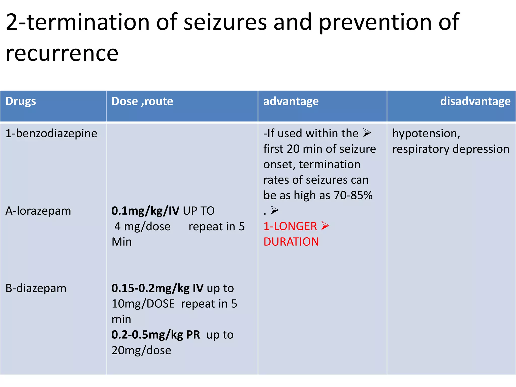 Status epilepticus | PPTX