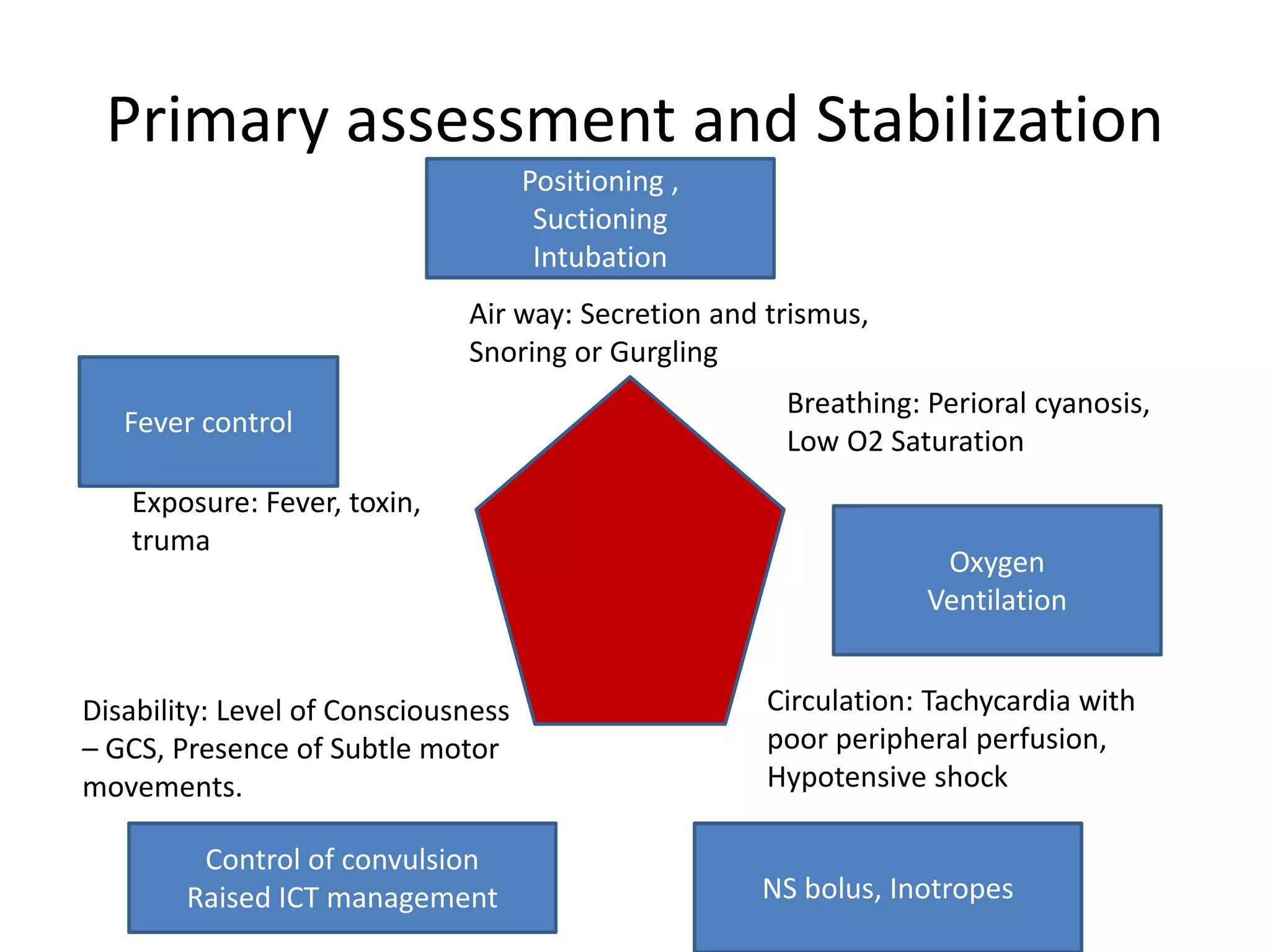 Status Epilepticus.pptx