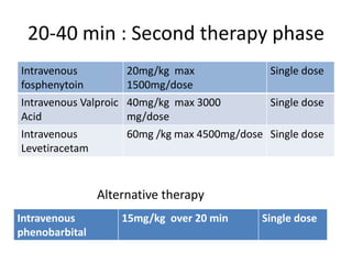 Status Epilepticus.pptx | Brain and Nervous System Disorders | Diseases ...