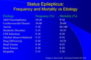 status_epilepticus_-_clinical_featurespathopysiologyand_treatmentcraig ...