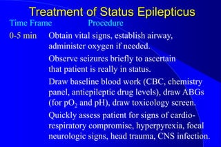 status_epilepticus_-_clinical_featurespathopysiologyand_treatmentcraig ...
