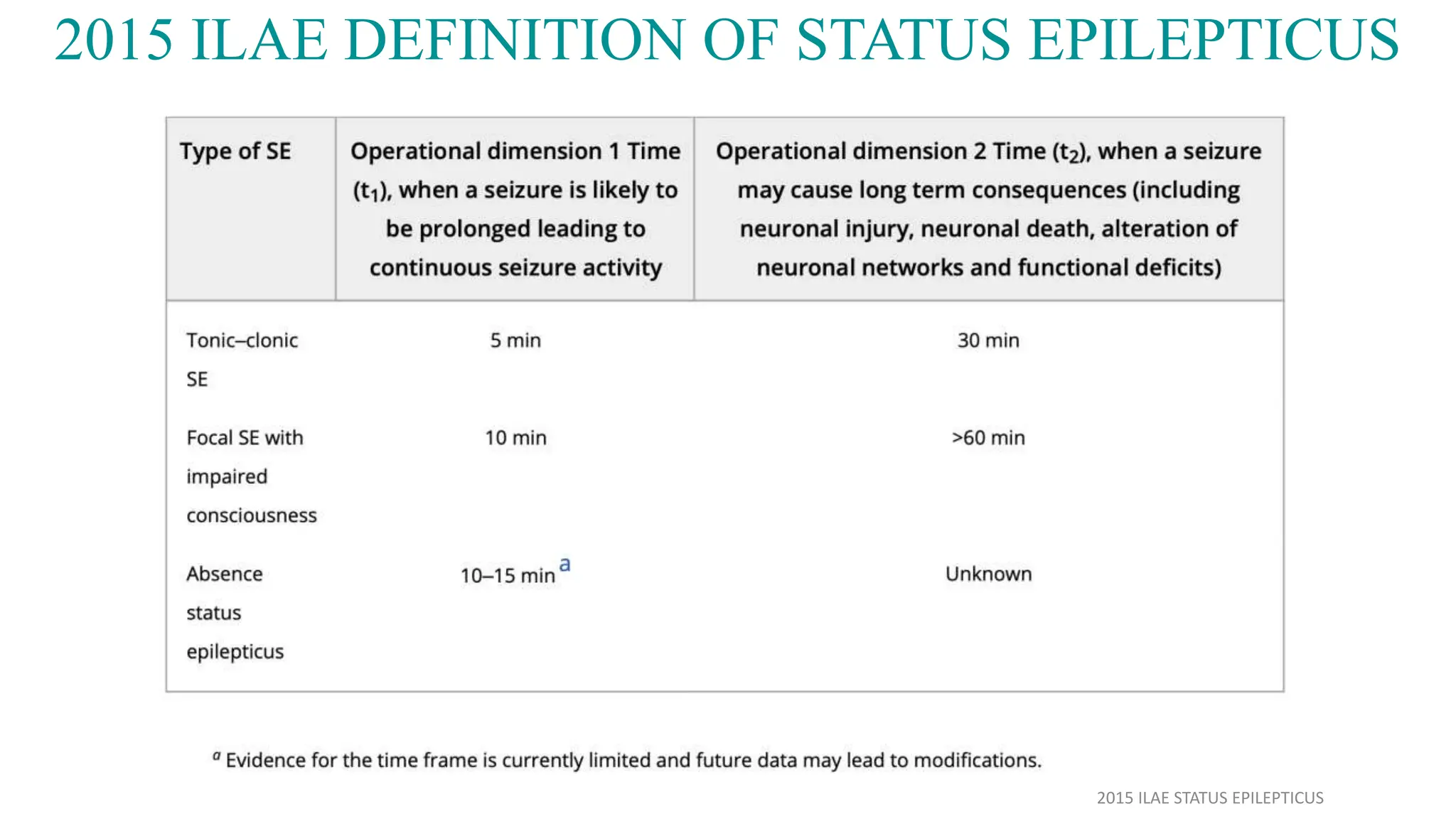 Status epilepticus-Definition and Pathophysiology | PPTX