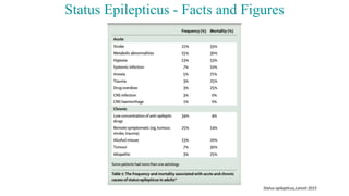 Status epilepticus-Definition and Pathophysiology | PPTX