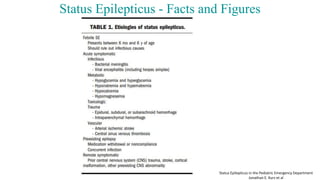 Status epilepticus-Definition and Pathophysiology | PPTX