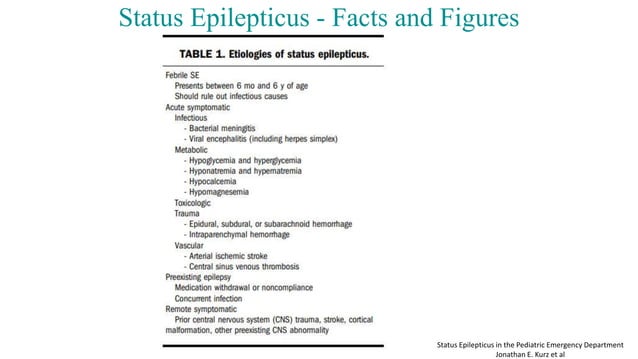 Status epilepticus-Definition and Pathophysiology | PPTX Status epilepticus-Definition and Pathophysiology | PPTX