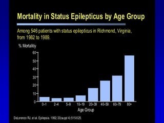 Status epilepticus | PDF