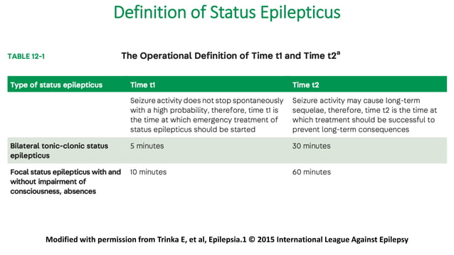 status epilepticus-management | PPTX