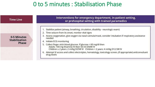 status epilepticus-management | PPTX