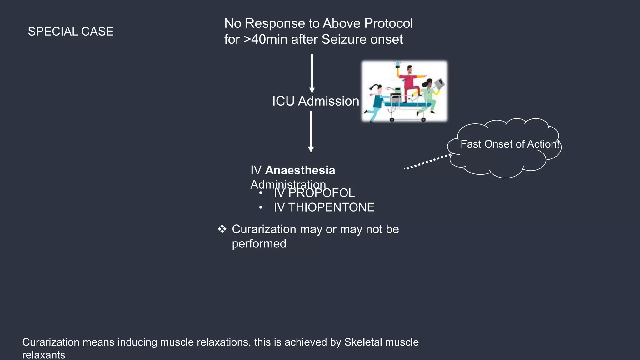 Management of Status epilepticus and Febrile convulsion | PPTX