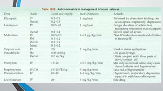 Status epilepticus and febrile convulsions | PPTX