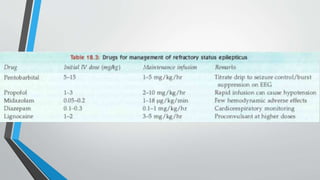 Status epilepticus and febrile convulsions | PPTX