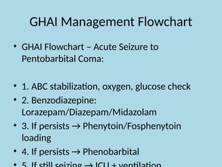 Status_Epilepticus_Ghai_Flowchart_Updated.pptx