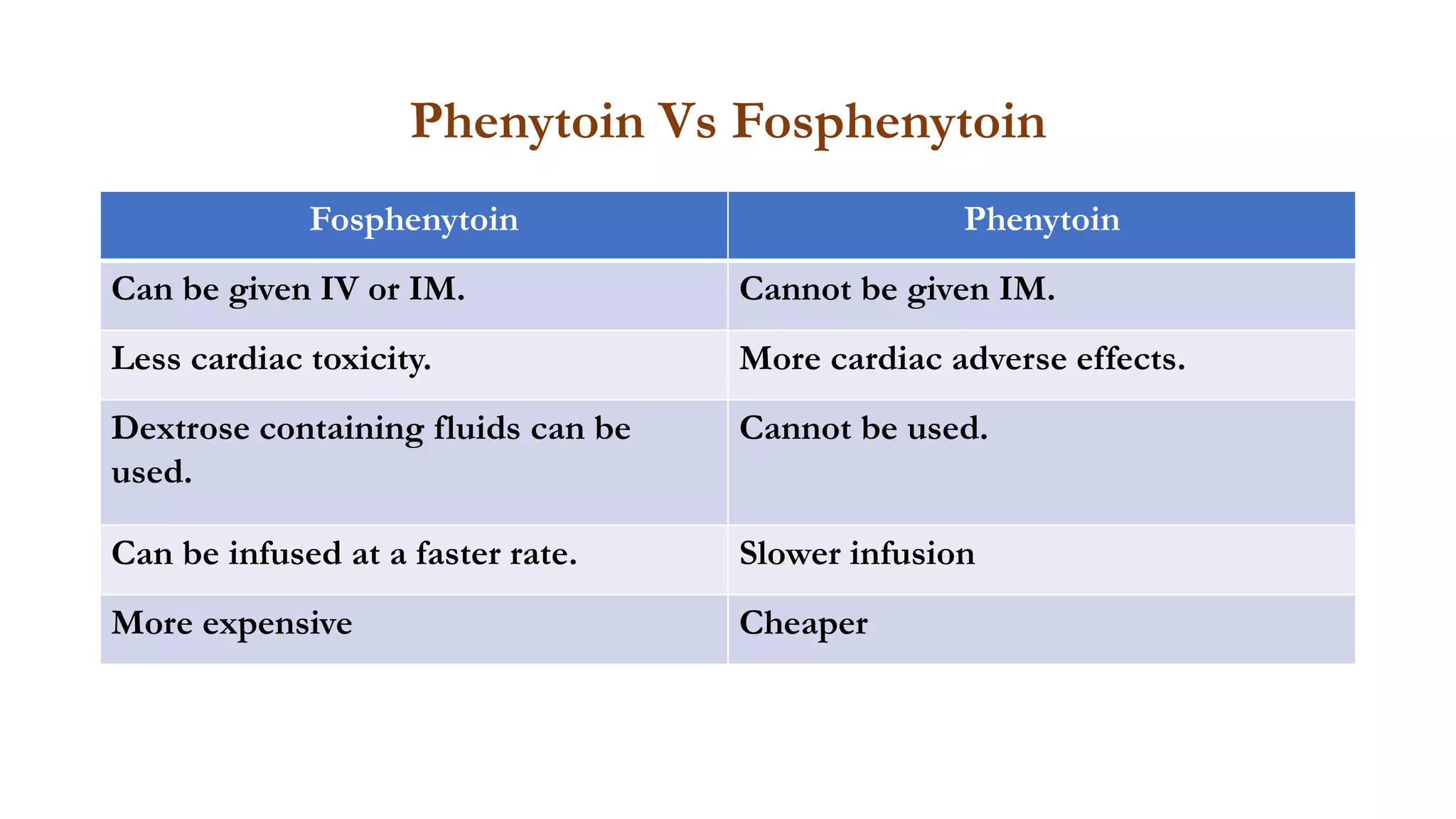 Generalised Convulsive Status Epilepticus | PPTX
