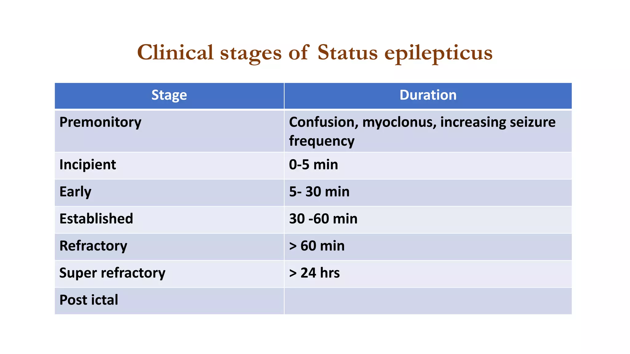 Generalised Convulsive Status Epilepticus | PPTX