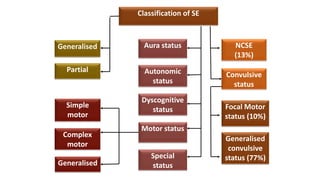 Generalised Convulsive Status Epilepticus | PPTX