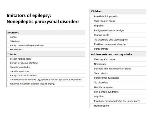 Status Epilepticus in Children by Dr Shamavu Gabriel.pptx