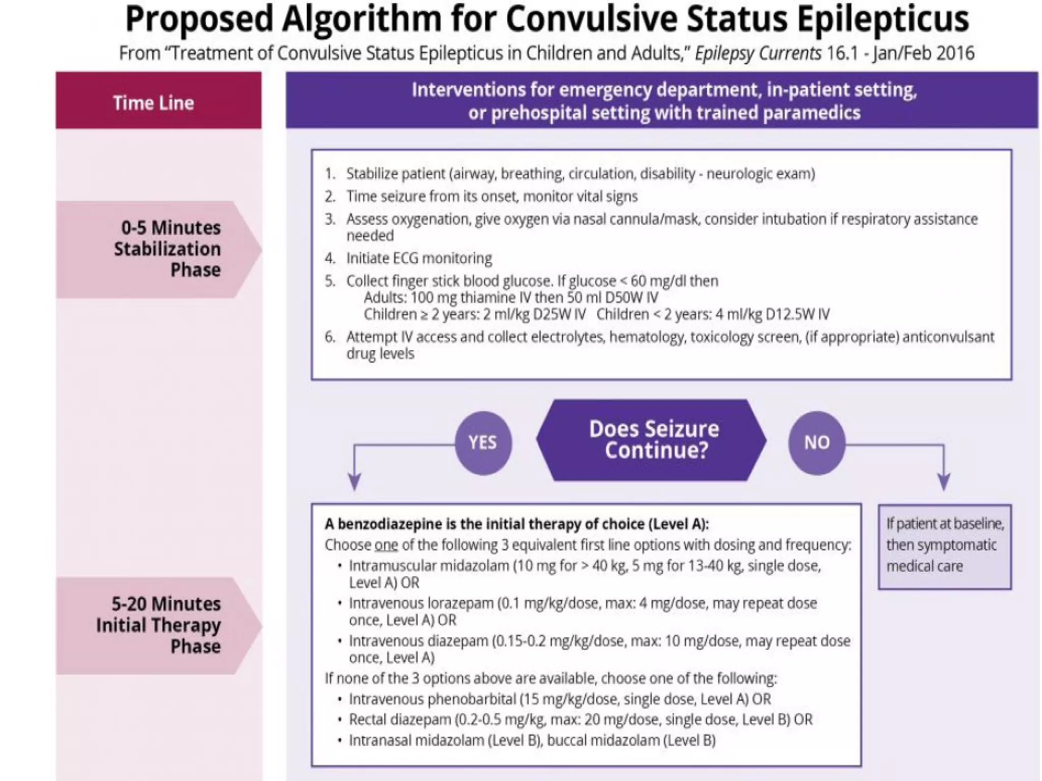 Status epilepticus 2017 | PPT
