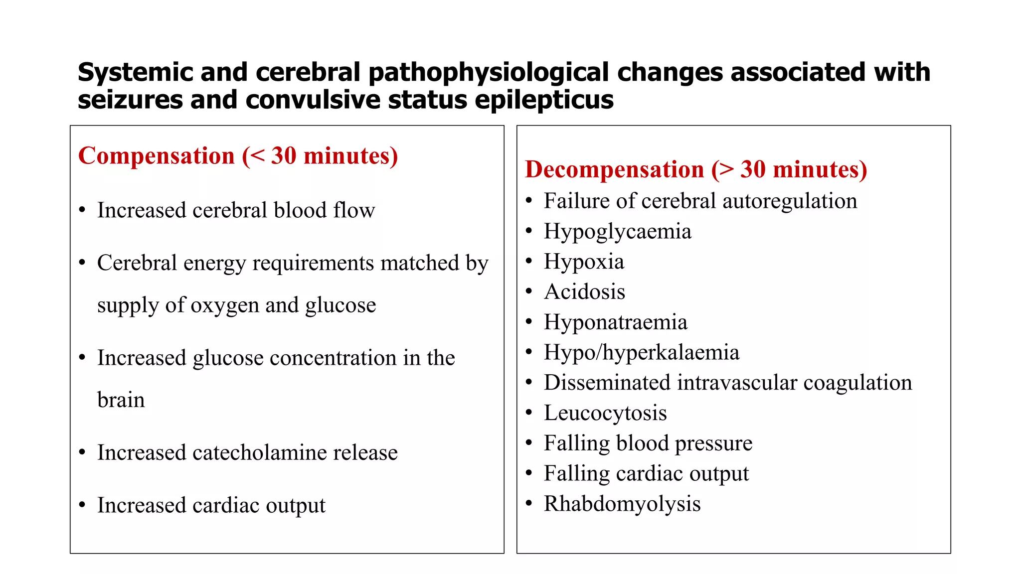 Status epilepticus and refractory status epilepticus | PPTX