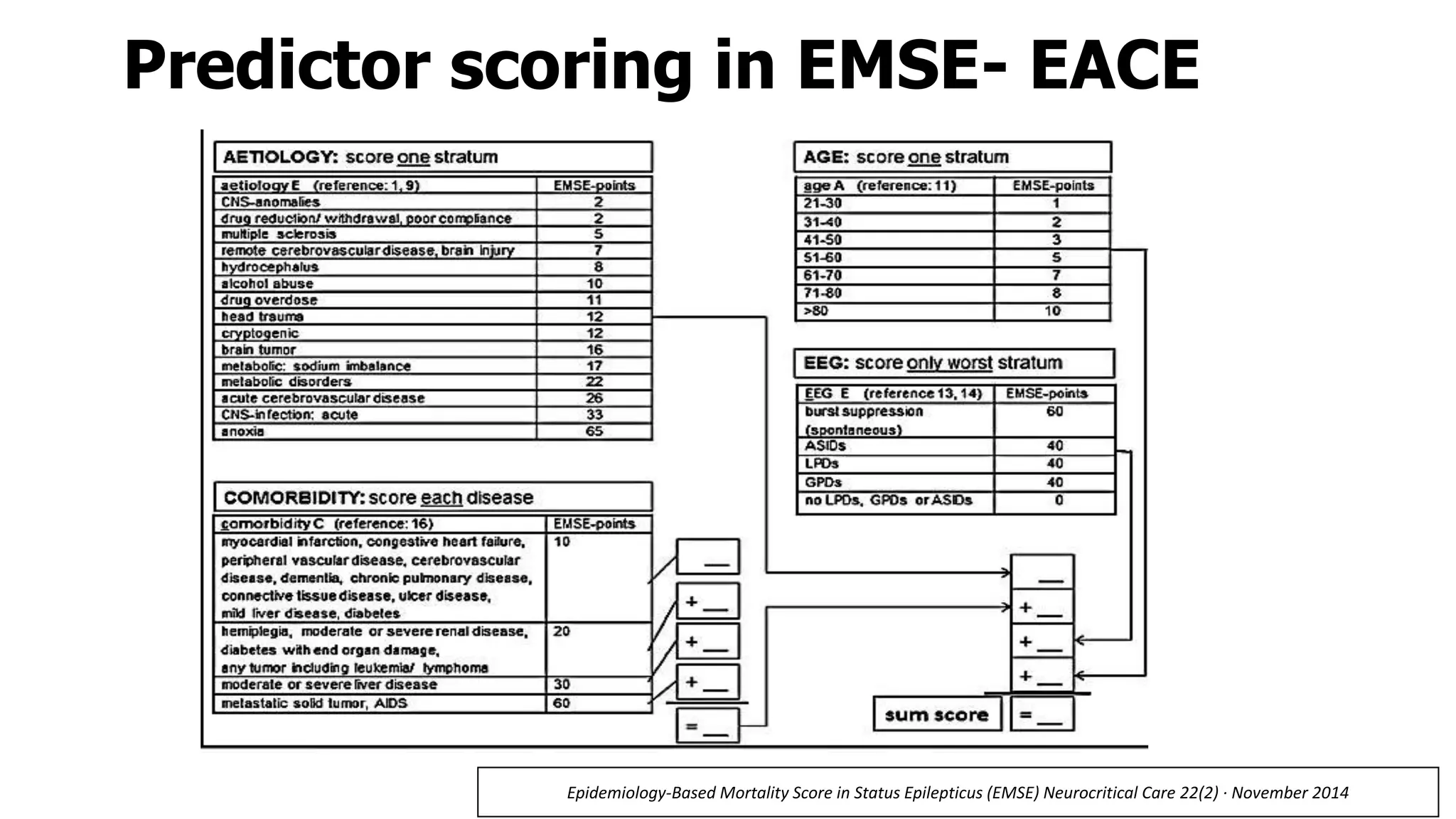 Status epilepticus and refractory status epilepticus | PPTX