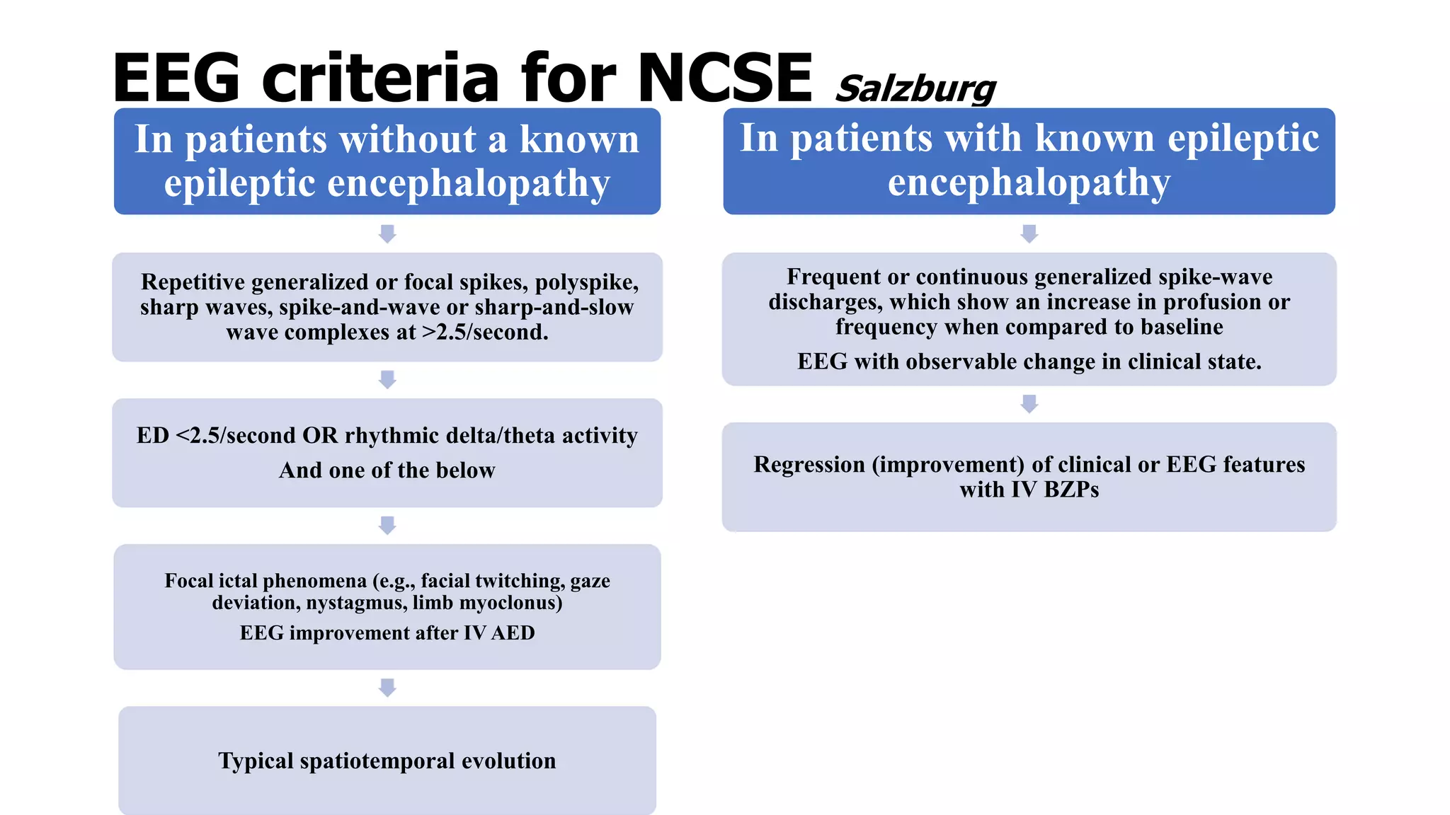 Status epilepticus and refractory status epilepticus | PPTX