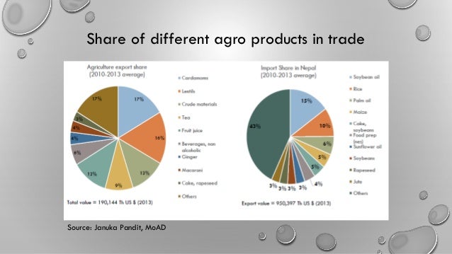 Status of agricultural import and export in Nepal