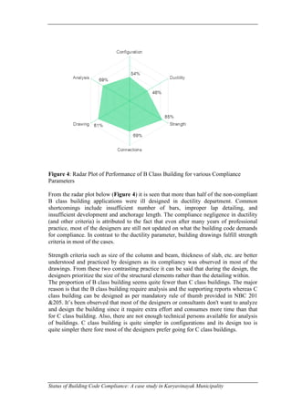 Status of building_code_compliance_a_cas | PDF
